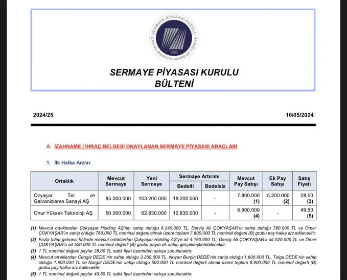ONUR YÜKSEK TEKNOLOJİ AŞ HALKA ARZ TARİHİ 2024: Onur Yüksek Teknoloji ... ONUR YÜKSEK TEKNOLOJİ AŞ HALKA ARZ TARİHİ 2024: Onur Yüksek Teknoloji ...